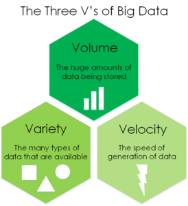 What’s the Big Data? – MDACA